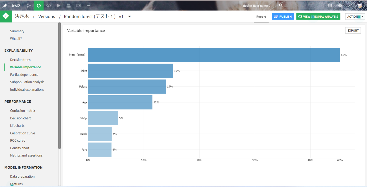 【経験談】Dataikuの魅力とは？ビジネスユーザーも簡単に使えるデータ分析プラットフォームを紹介 | Data Driven Knowledgebase