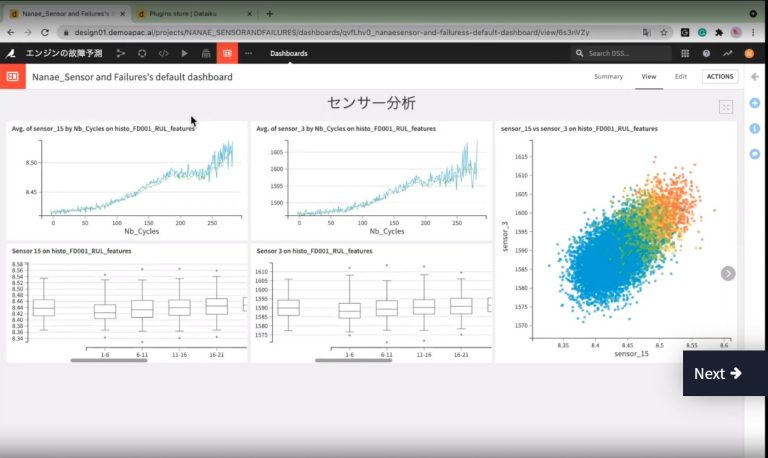 【経験談】Dataikuの魅力とは？ビジネスユーザーも簡単に使えるデータ分析プラットフォームを紹介 | Data Driven Knowledgebase