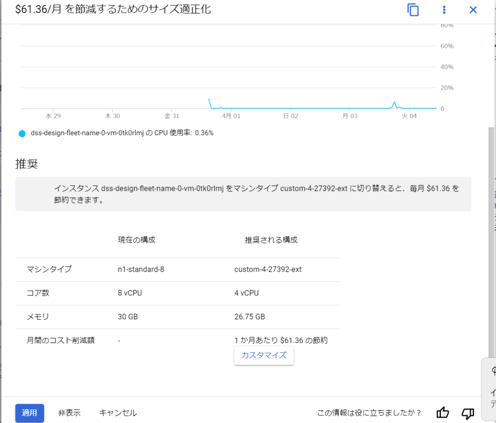 GCP上でDataiku DSSを効率的に運用するためのコスト削減策：5分の1のコスト削減に成功！ | Data Driven Knowledgebase