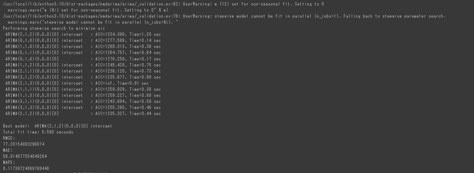 ARIMAモデルで時系列予測をやってみる | Data Driven Knowledgebase