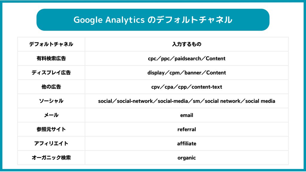 UTMパラメーターとは？【初心者向け完全ガイド】作成方法・設定ツールも詳しく解説 | Data Driven Knowledgebase