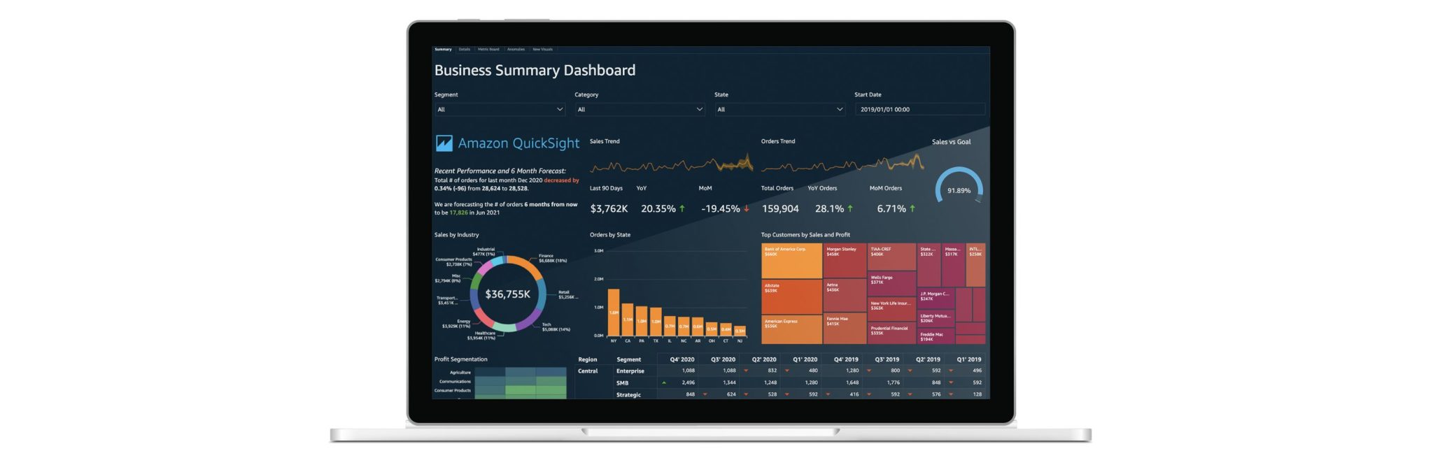 6つの注目BIツール比較：Looker、Looker Studio、Tableau、Redash、Streamlit、QuickSightを解説 | Data Driven Knowledgebase