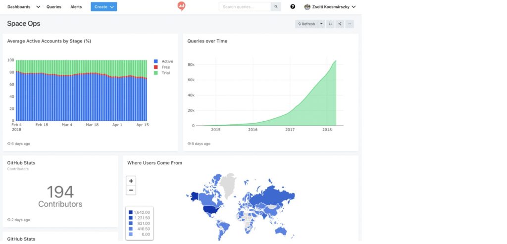 6つの注目BIツール比較：Looker、Looker Studio、Tableau、Redash、Streamlit、QuickSightを解説 | Data Driven Knowledgebase