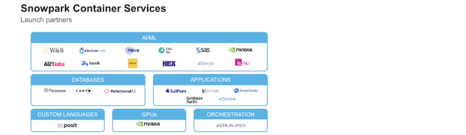 SnowPark Container Service（SPCS）: Snowflakeにおけるコンテナ化の未来 | Data Driven Knowledgebase