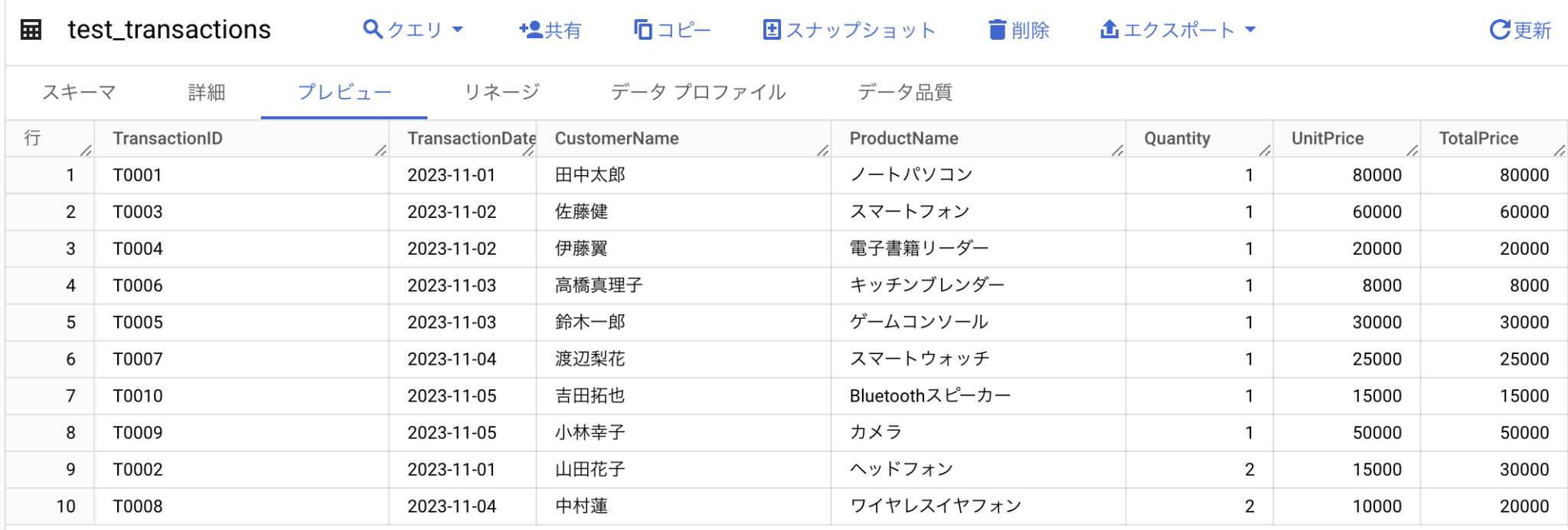 BigQueryでデータ分析をスマートに！Gemini in BigQuery 入門 | Data Driven Knowledgebase