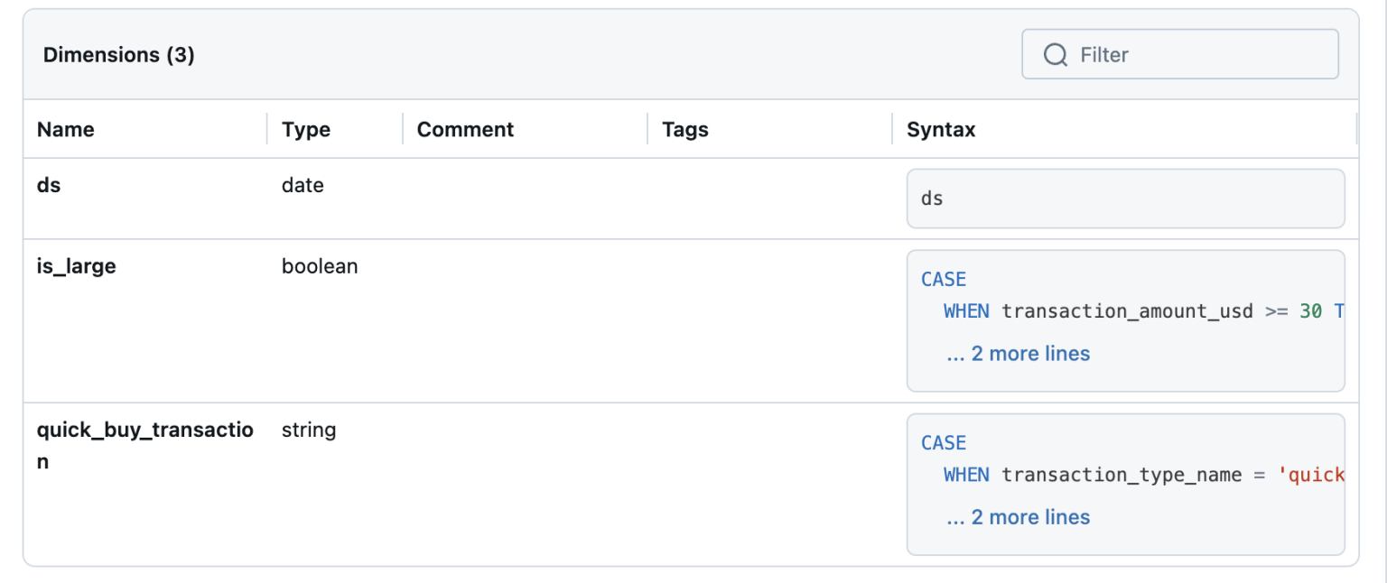 【databricks】新機能databricks metrics viewを試してみた | Data Driven Knowledgebase