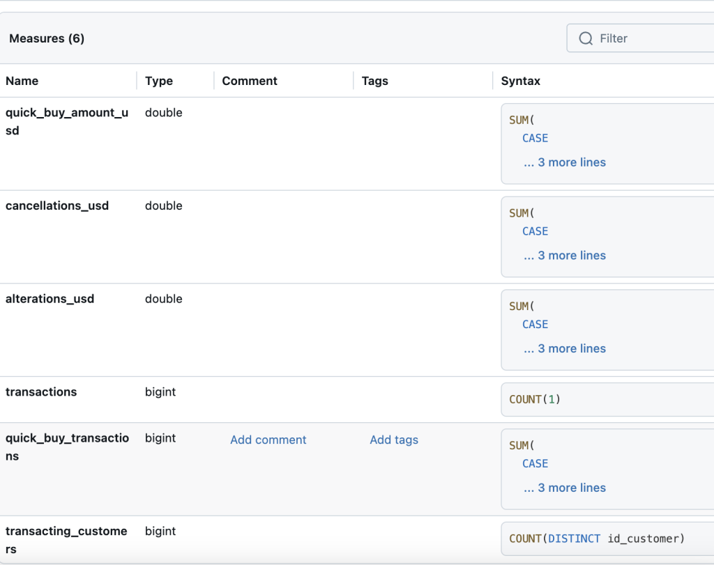 【databricks】新機能databricks metrics viewを試してみた | Data Driven Knowledgebase