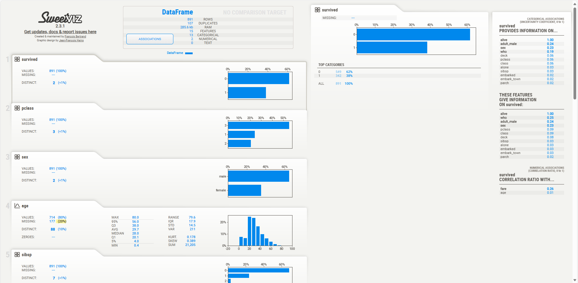 PythonでEDAを自動化！ydata-profiling・Sweetviz・AutoViz徹底比較 | Data Driven Knowledgebase